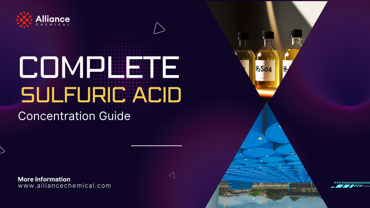 Sulfuric Acid Density & Concentration Chart: 30% to 98% (g/mL)